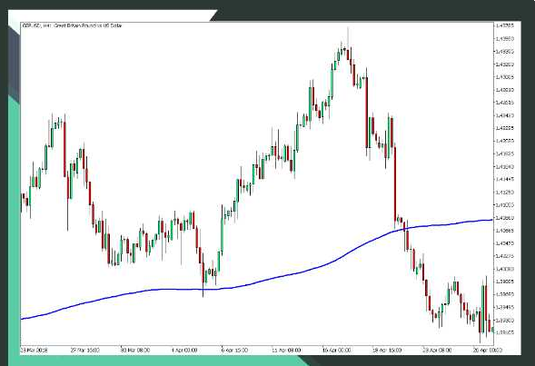 Step Stochastic Crossover Trading Strategy For Mt5 Traders With Edge